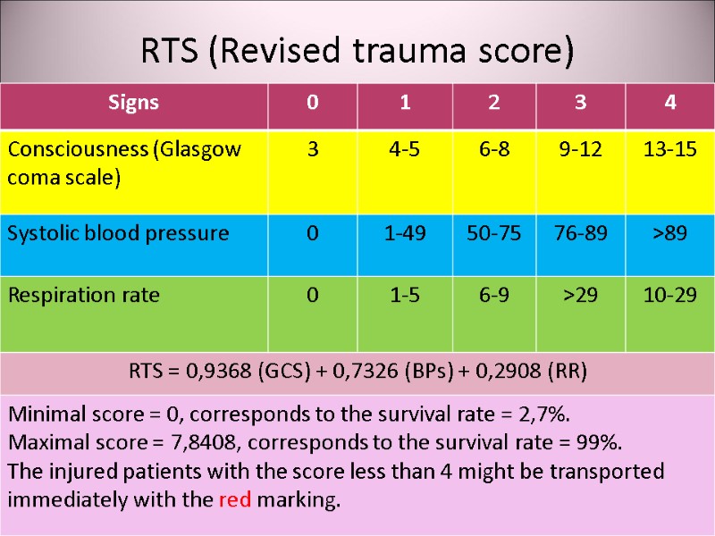 Escala De Trauma Score Escala De Trauma Score