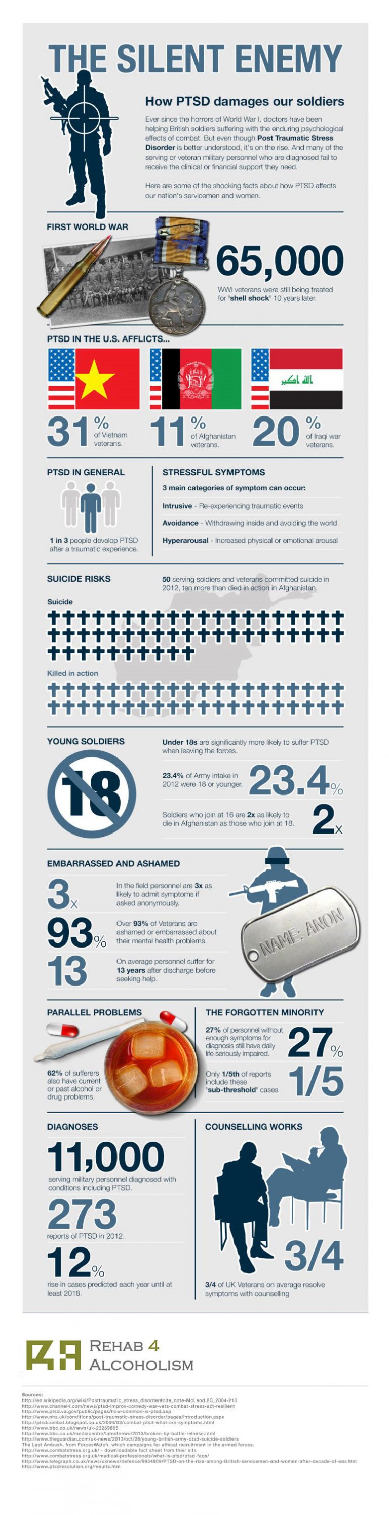 PTSD: the silent enemy - How it is influencing British military and ...