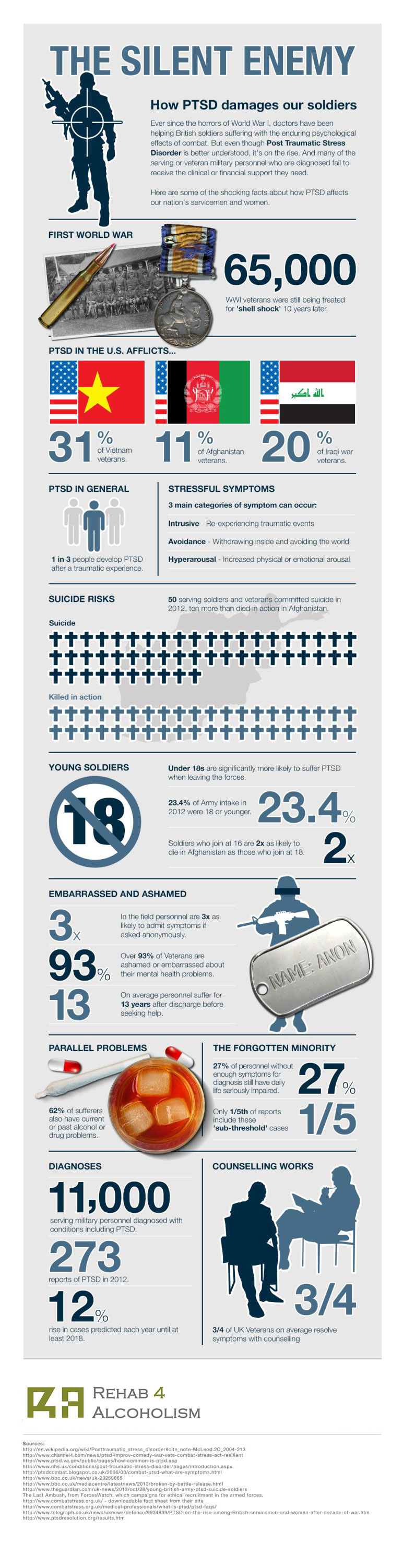 PTSD: the silent enemy - How it is influencing British military and ...