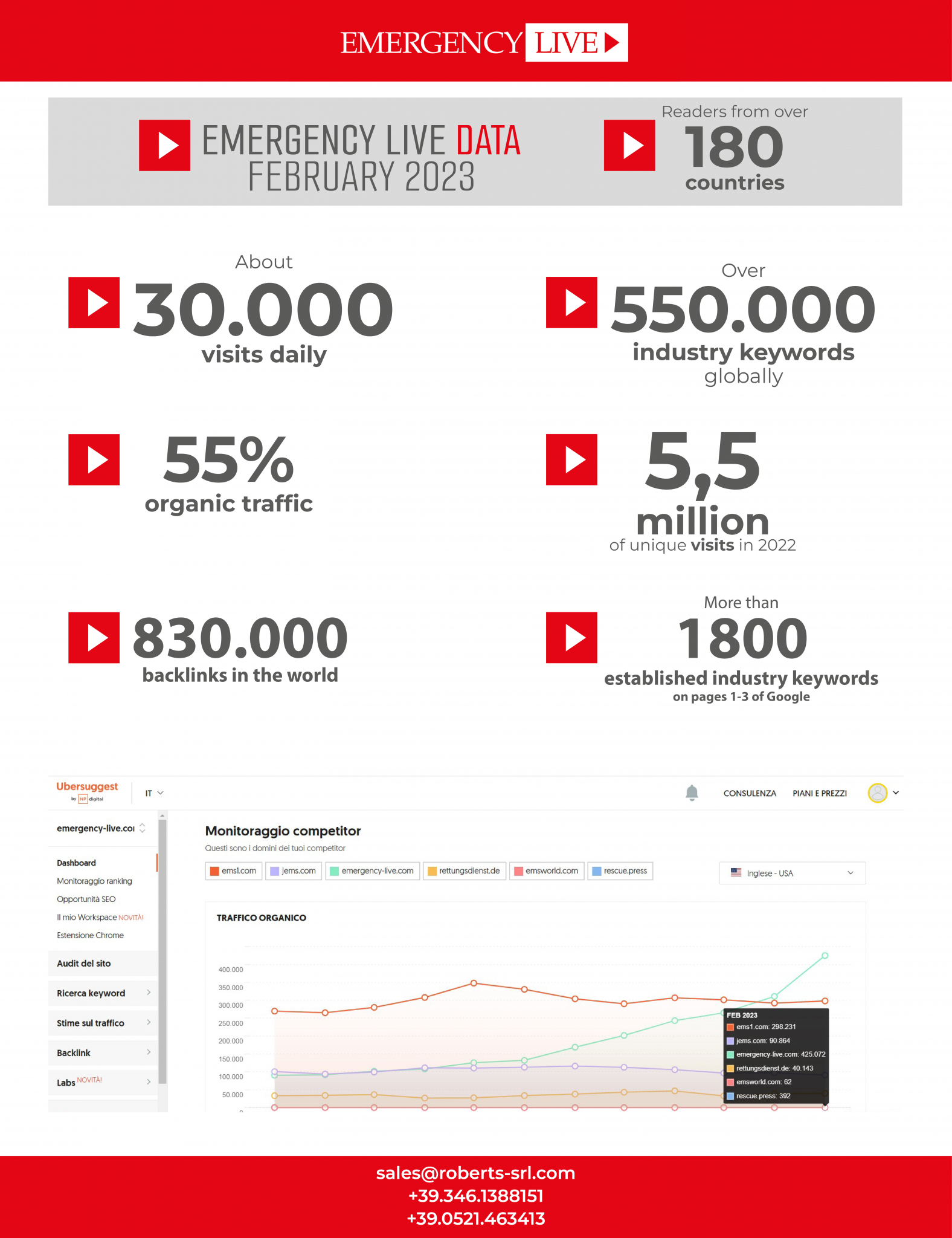 Emergency Live Data - January 2023 | Emergency Live